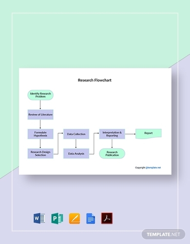 Longitudinal Research - 10+ Examples, Format, Pdf | Examples