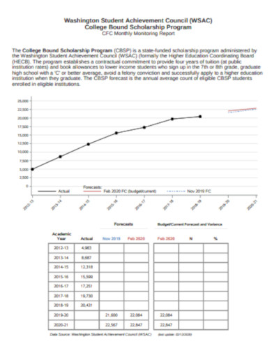 Scholarship Budget - 11+ Examples, Format, Pdf | Examples