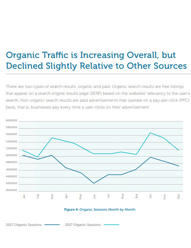 Digital Marketing Report - 9+ Examples, Format, Pdf | Examples