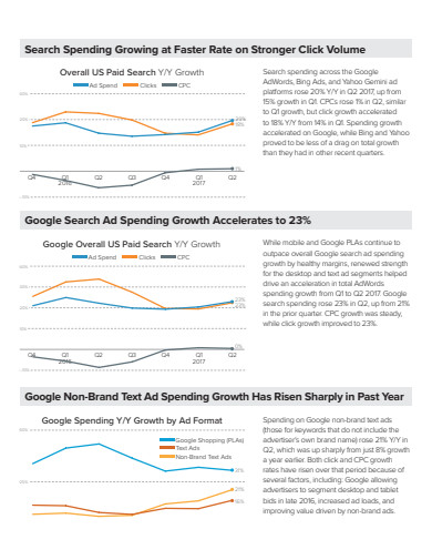 Digital Marketing Report - 9+ Examples, Format, Pdf | Examples