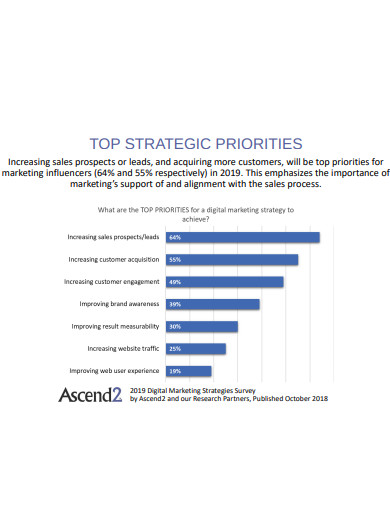 Digital Marketing Report - 9+ Examples, Format, Pdf | Examples