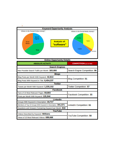 Digital Marketing Report - 9+ Examples, Format, Pdf | Examples