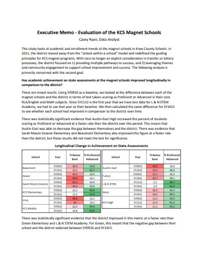 10+ Executive Memo Examples in PDF | Google Docs | MS Word | Pages ...