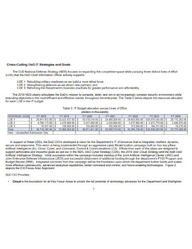 IT Budget - 15+ Examples, Format, Pdf | Examples