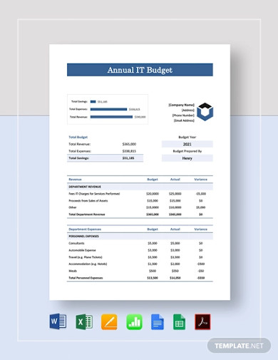 IT Budget - 15+ Examples, Format, Pdf | Examples
