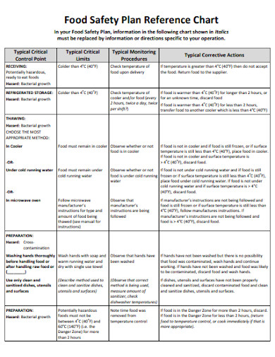 Haccp Plan Recipe Examples Deporecipe co
