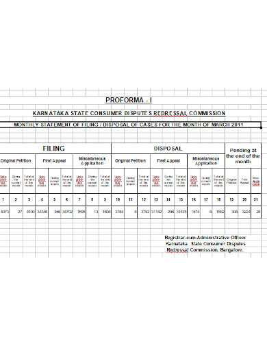 Proforma - 10+ Examples, Format, Sample | Examples