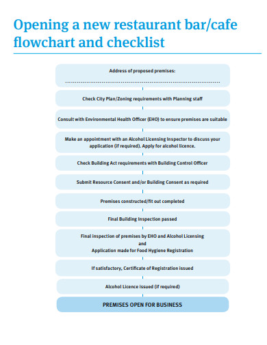Checklist for Starting Up a Restaurant - 16+ Examples, Format, Pdf ...
