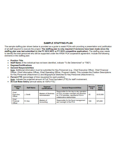 Staffing Plan - 10+ Examples, Format, Pdf | Examples