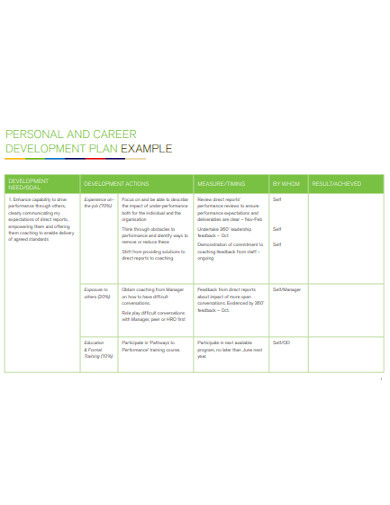  What Is Personal Development Plan With Example Personal Development 