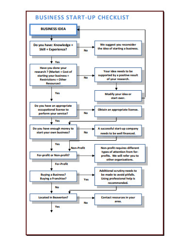 Checklist for Starting Up a Restaurant - 16+ Examples, Format, Pdf ...