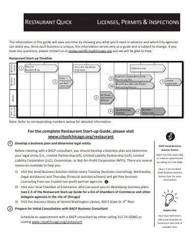Checklist for Starting Up a Restaurant - 16+ Examples, Format, Pdf ...