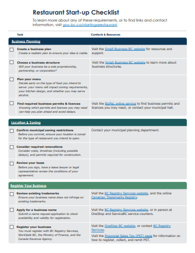 Checklist for Starting Up a Restaurant - 16+ Examples, Format, Pdf ...