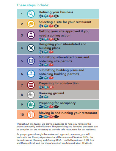 Checklist for Starting Up a Restaurant - 16+ Examples, Format, Pdf ...