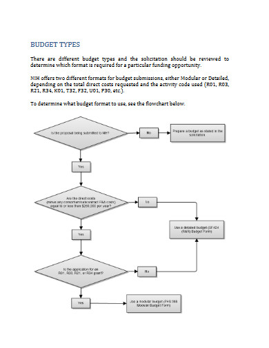 Research Budget - 11+ Examples, Format, Pdf | Examples