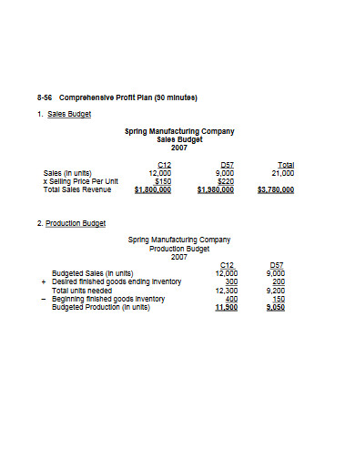 Manufacturing Budget - 10+ Examples, Format, Pdf | Examples