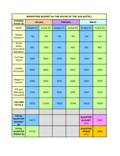 Research Budget - 11+ Examples, Format, Pdf | Examples