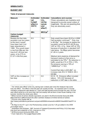 Party Budget - 10+ Examples, Format, Pdf | Examples