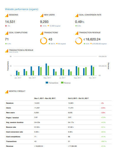 SEO Report - 10+ Examples, Format, Pdf | Examples