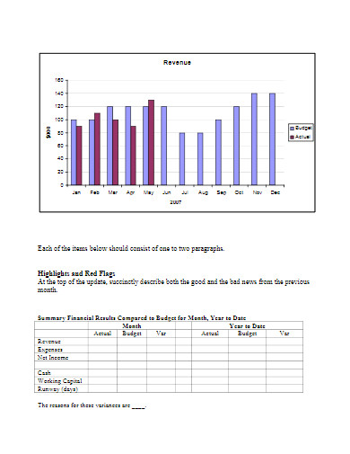 CEO Report - 10+ Examples, Format, Pdf | Examples