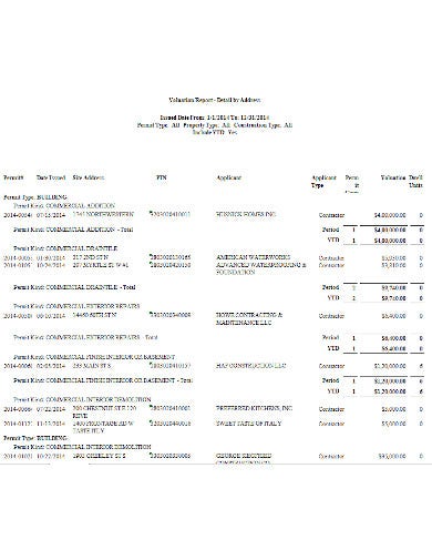 Valuation Report - 10+ Examples, MS Word, Pages, Google Docs, PDF ...