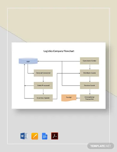 Company Flow Chart - 13+ Examples, Format, Pdf | Examples