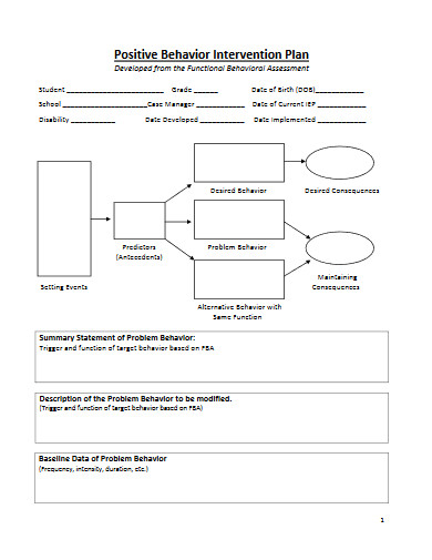 Behavior Intervention Plan - 20+ Examples, Format, Pdf | Examples