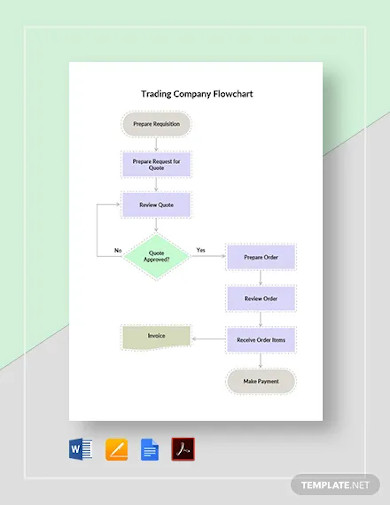 Company Flow Chart - 13+ Examples, Format, Pdf | Examples