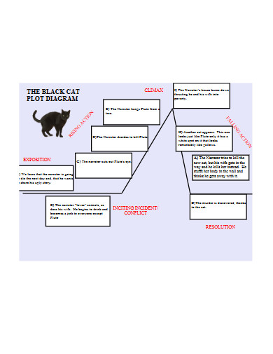 Plot Diagram - 10+ Examples, Format, How to, Pdf