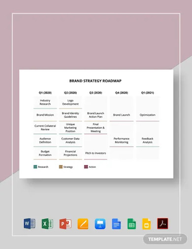 Brand Strategy - 10+ Examples, Format, How to Create, Pdf