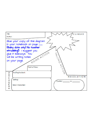 Plot Diagram - 10+ Examples, Format, How to, Pdf