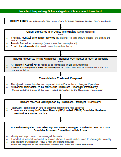 Incident Flow Chart - 20+ Examples, Format, Pdf | Examples