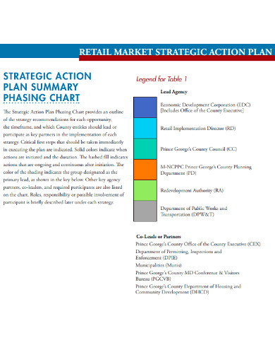 Retail Marketing Plan - 11+ Examples, Format, Pdf | Examples
