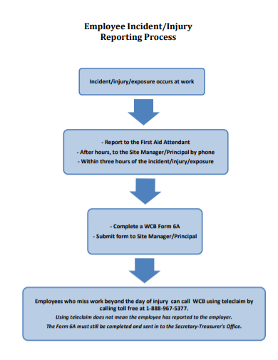 Incident Flow Chart - 20+ Examples, Format, Pdf | Examples