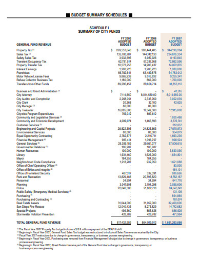 10+ Budget Summary Examples [ Federal, Union, Narrative ] | Examples