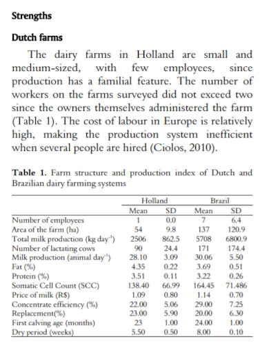 Farm SWOT Analysis - 10+ Examples, Format, Pdf | Examples