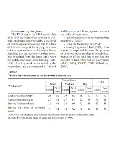 Farm SWOT Analysis - 10+ Examples, Format, Pdf | Examples