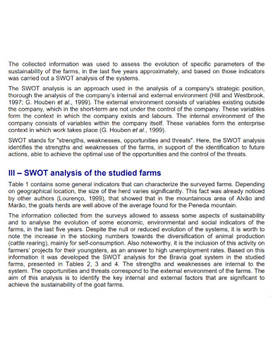 Farm SWOT Analysis - 10+ Examples, Format, Pdf | Examples