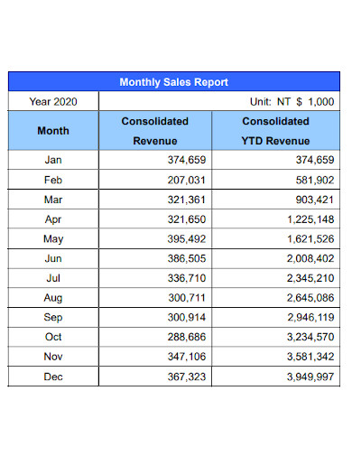 Monthly Sales Report - 10+ Examples, Format, Pdf | Examples