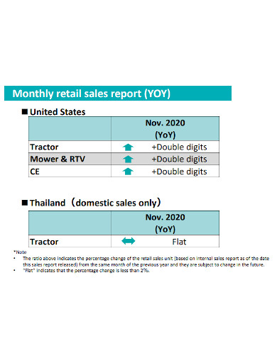 Monthly Sales Report - 10+ Examples, Format, Pdf | Examples