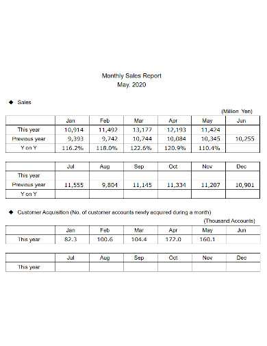 Monthly Sales Report - 10+ Examples, Format, Pdf | Examples