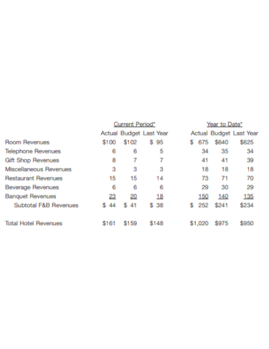 10+ Restaurant Income Statement Examples [ Quarterly, Weekly, Monthly ...