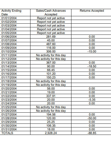Sales Summary Report - 10+ Examples, Format, Pdf | Examples