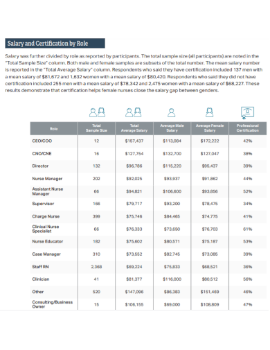 8+ Nursing Report Examples in MS Word | Google Docs | PDF | Examples