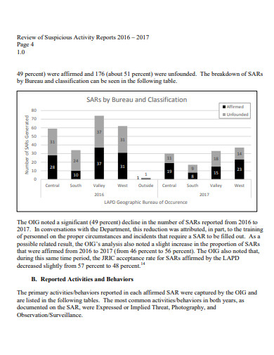 Suspicious Activity Report - 10+ Examples, Format, Pdf | Examples