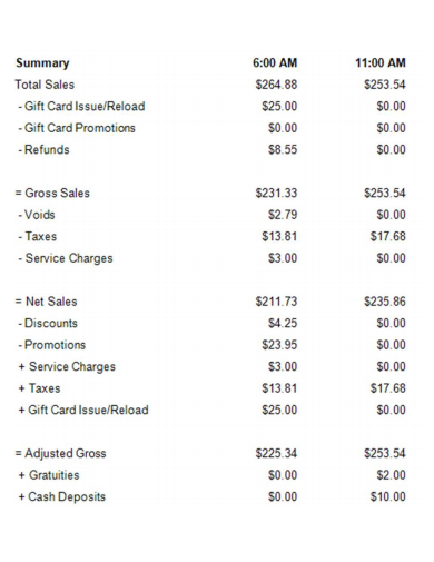 Sales Summary Report - 10+ Examples, Format, Pdf | Examples