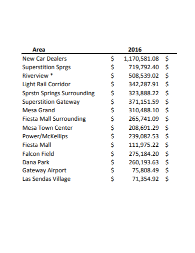 Sales Summary Report - 10+ Examples, Format, Pdf | Examples