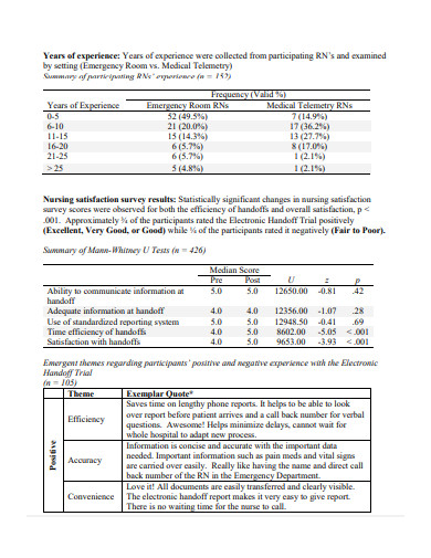 5+ Nursing Handoff Report Examples [ Assistant, Communication, Labor ...