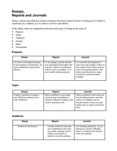 Short Report Essay - 11+ Examples, Format, Pdf | Examples
