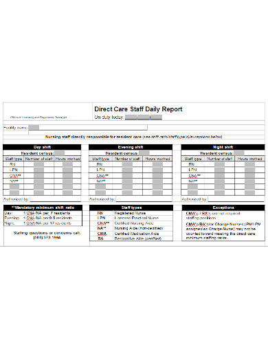 Staff Report - 10+ Examples, Format, Pdf | Examples